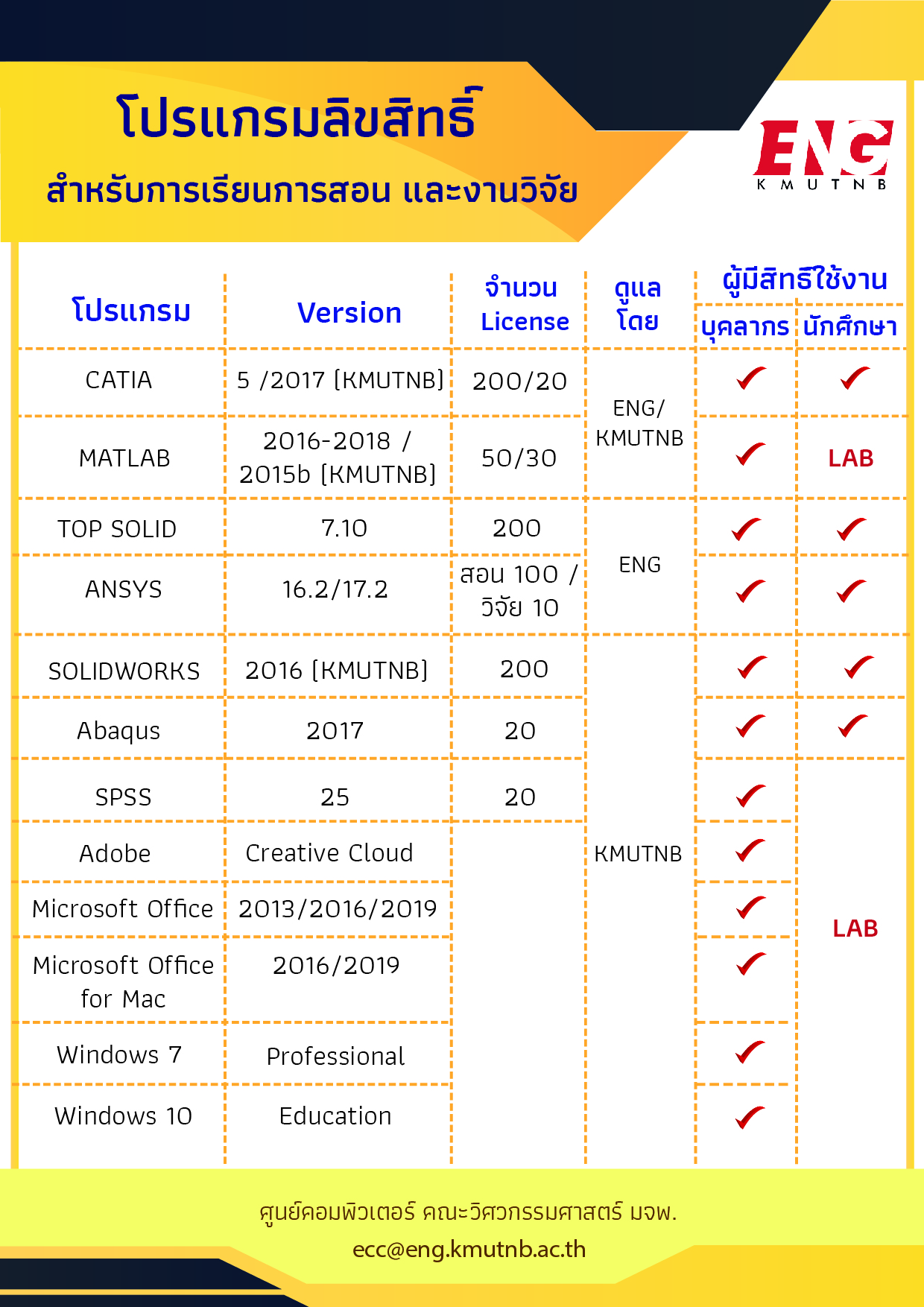 Software Service | Engineering Computer Center (ECC)