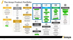 โปรแกรม ANSYS | Engineering Computer Center (ECC)