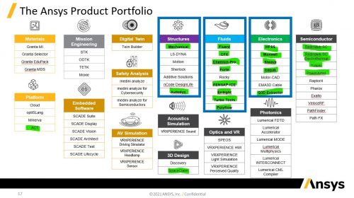 โปรแกรม ANSYS | Engineering Computer Center (ECC)
